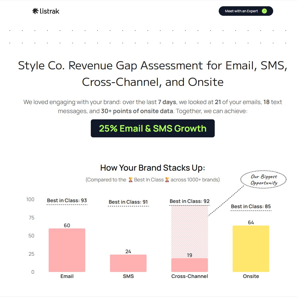 Revenue Gap Assessment